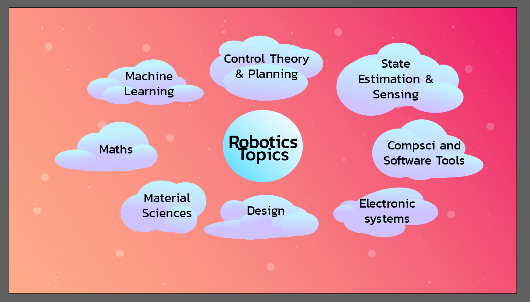 Building Blocks of Robotics – Nextra